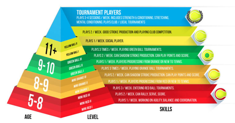 Hong Kong Tennis Centre